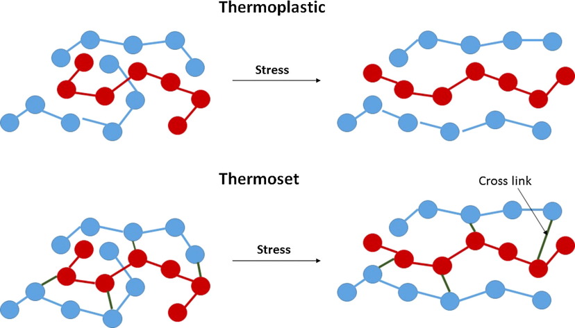 What are Vitrimers? | Mallinda Inc.